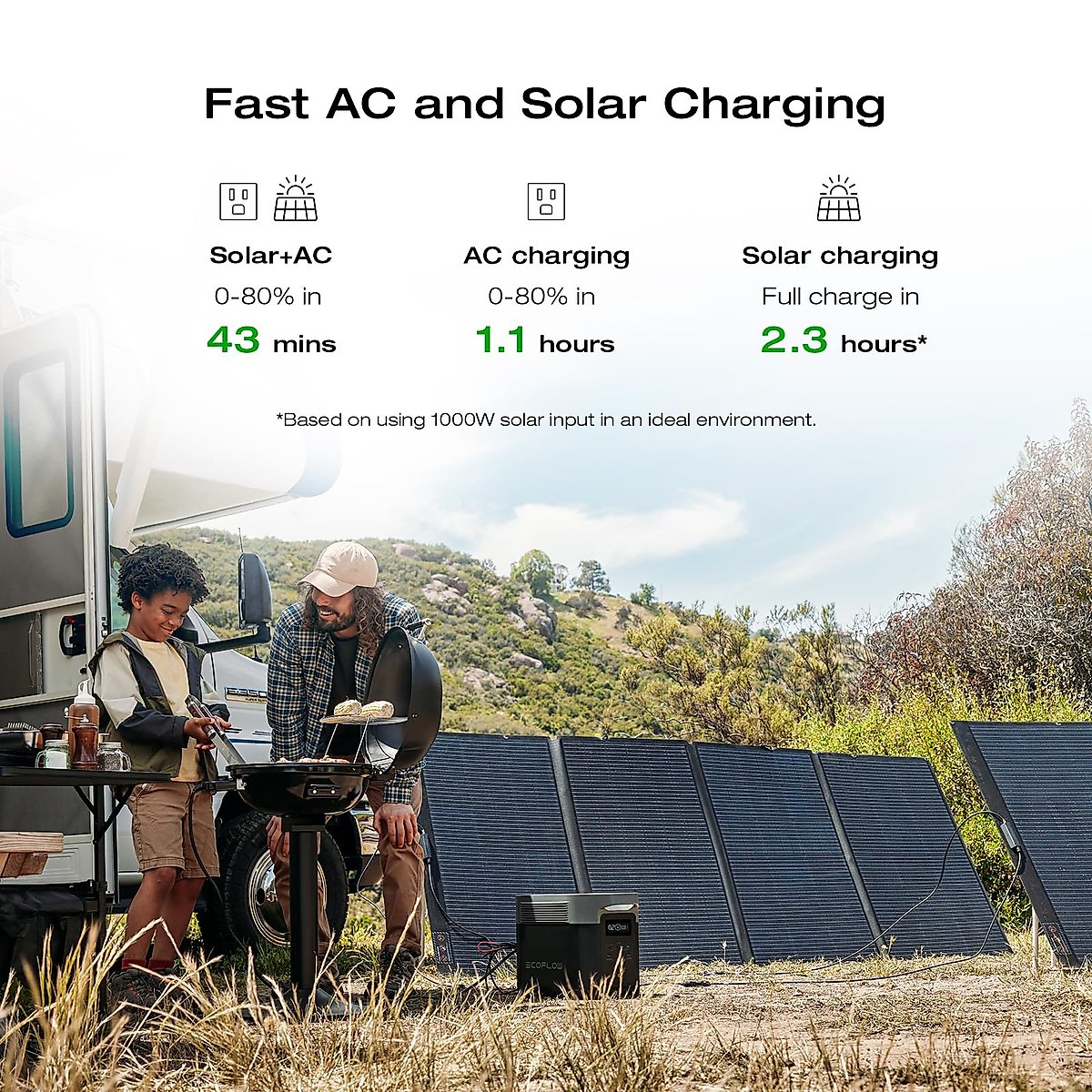 EF ECOFLOW Solar Generator DELTA 2 Max 2048Wh With 400W Solar Panel, LFP Battery Portable Power Station Up to 3400W AC Output Fast Charging 0-80% in 43 Min solar powered generator For Camping, RV