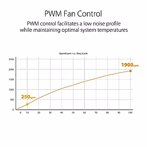 ASUS TUF Gaming TF120 ARGB White Edition Chassis Fan 3-Pin Customizable LEDs Blade, Advanced Fluid Dynamic Bearing