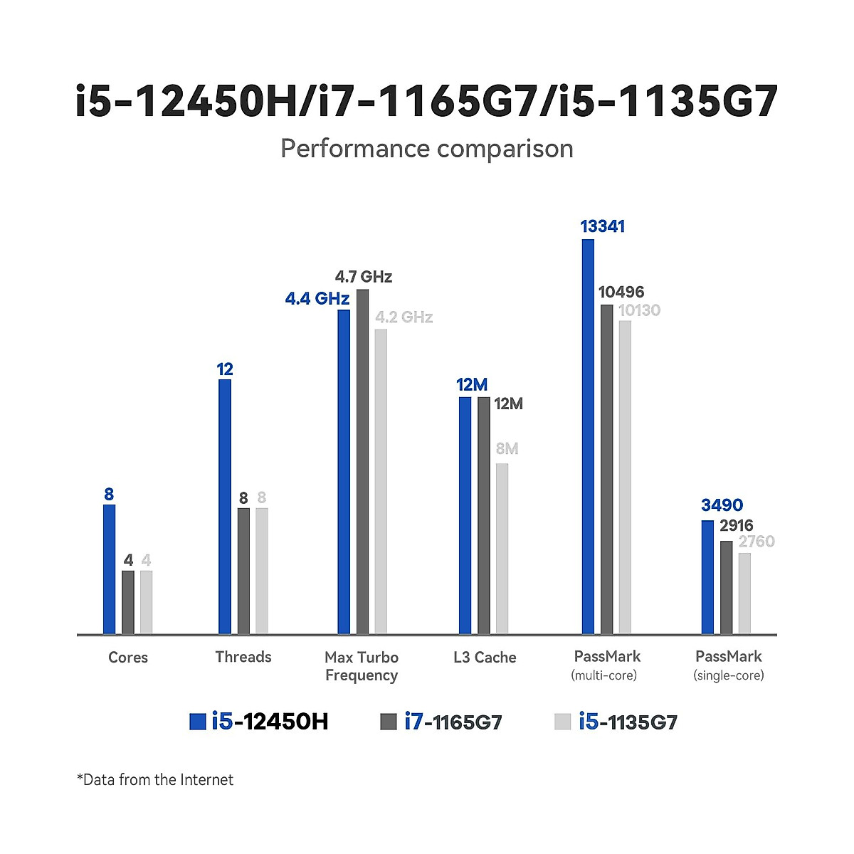 Beelink Sei12 Mini PC Intel i5 12450H(8C/12T,up to 4.4GHZ),16G DDR4 1TB SSD Mini Computer Supports 4K Dual Screen Display/HDMI+DP/WiFi6/BT5.2