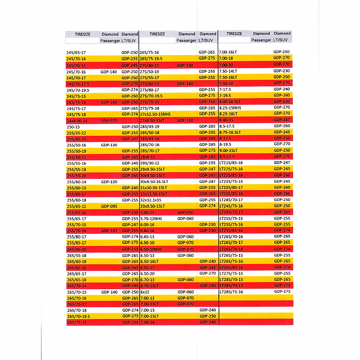 Grizzlar GDP-080 Car Diamond Alloy Tire Chains 205/55-16 195/65-15 215/45-17 205/50-16 205/60-15 205/65-14 215/40-18 195/60-16