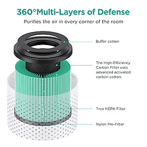 KOIOS Official Certified H13 True HEPA Replacement Filter Compatible with P40 Air Purifier