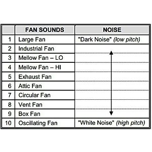 LectroFan High Fidelity White Noise Machine with 20 Unique Non-Looping Fan and White Noise Sounds and Sleep Timer