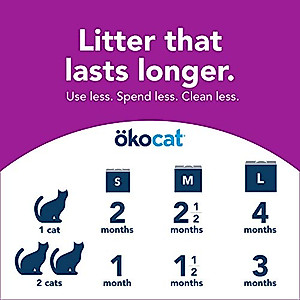 okocat Natural Wood Cat Litter, Long Hair Breeds