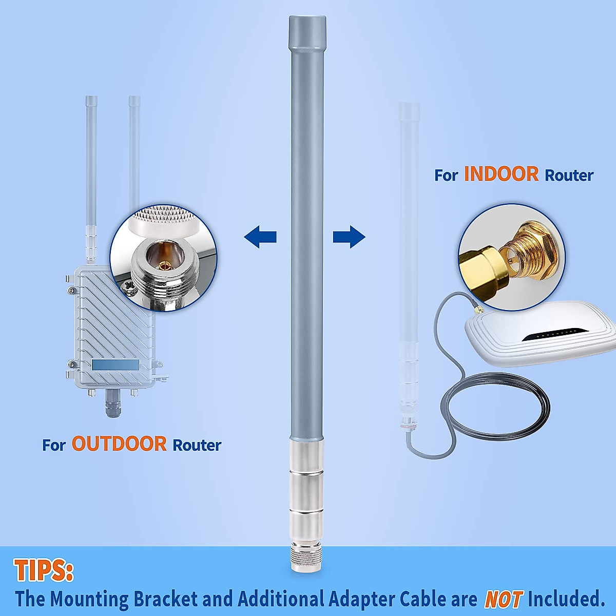 Bingfu Outdoor WiFi Antenna 5dbi RP-SMA/SMA Male Dual Band 2.4ghz 5ghz High Gain Omnidirectional Antennas for Wireless Security IP Camera WiFi Router Video Surveillance Monitor Antennae