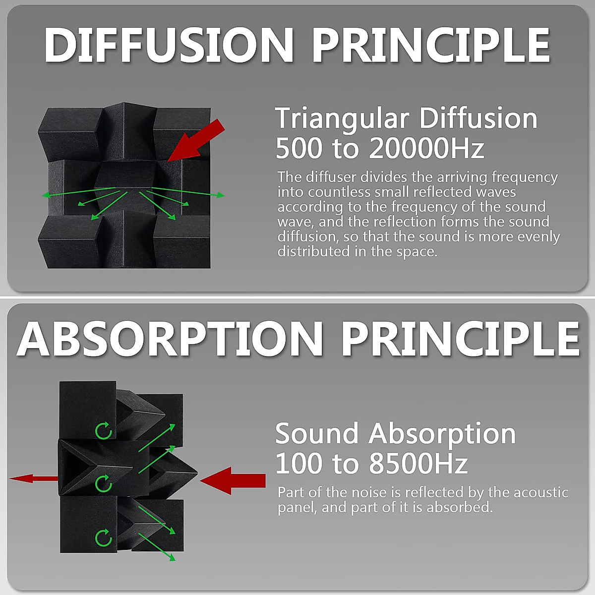 BUBOS Acoustic Panels,DIY Acoustic Diffuser Sound diffuser Panels Full frequency sound absorption（24 x 24Inch）,better Acoustic Treatment for Recording Studio, Office, Home Studio(Black)