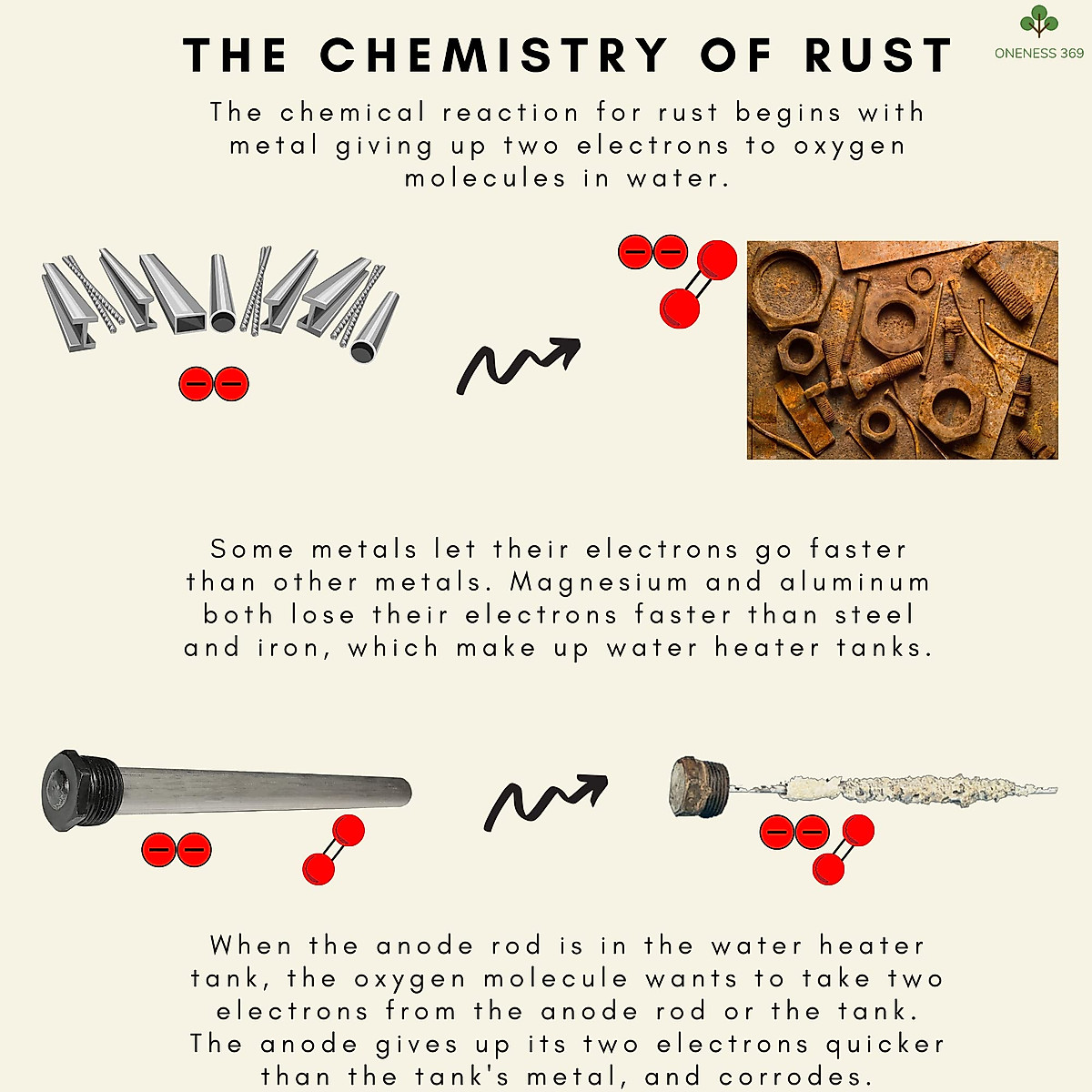 ONENESS 369 RV Water Heater Anode Rod - 2-Pack, 2 Years Warranty - 9.25" x 3/4" NPT - Premium Magnesium Anode Rod for hot Water Heater rv, Protection Suburban Anode Rod for rv Water Heater