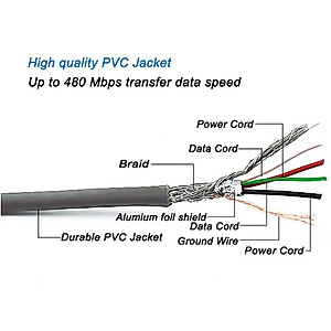RiteAV 6 inch USB 2.0 A Male to B Male Cable - Black