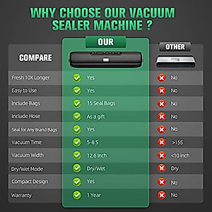 Vacuum Sealer Machine for Food Saver Food Vacuum Sealer Automatic Air Sealing System for Food Storage Dry and Wet Food Modes Compact Design 12.6 Inch with 15Pcs Seal Bags Starter Kit
