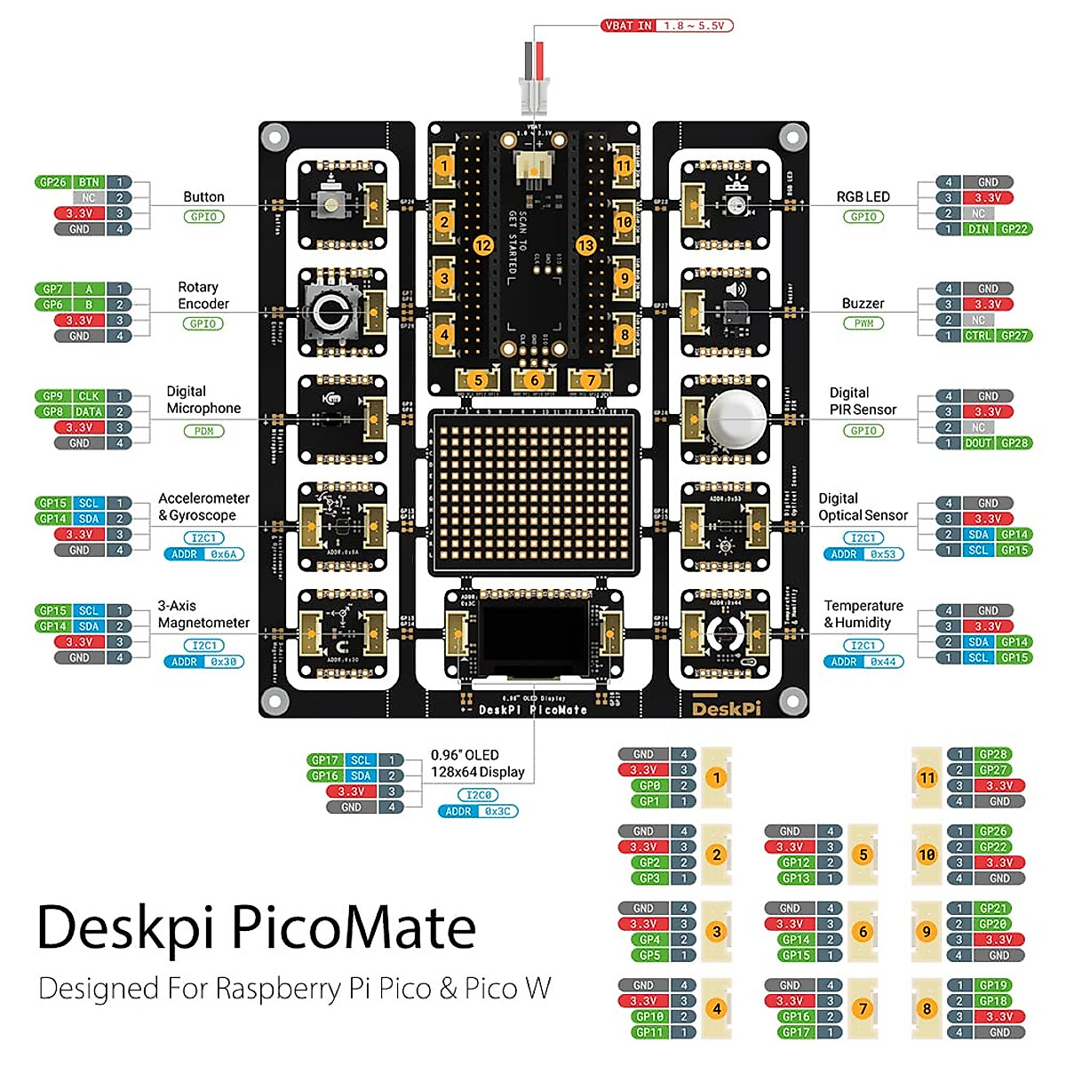 GeeekPi DeskPi PicoMate for Raspberry Pi Pico/Pico W, Learning Electronics and Programming Platform Based on Raspberry Pi Pico/Pico W, with 12 Detachable Modules