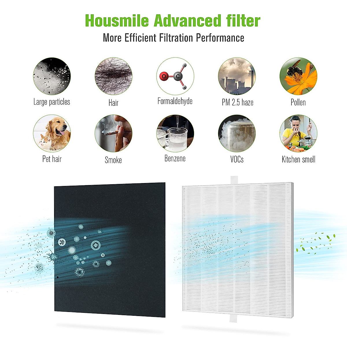 Housmile Replacement for Coway AP-1512HH Mighty Air Purifier Filter, Compatible with Coway AP-1512HH 3304899 AP1512HH AP1512 1512 1512HH (2 Premium HEPA Filters and 8 Carbon Pre-Filters)
