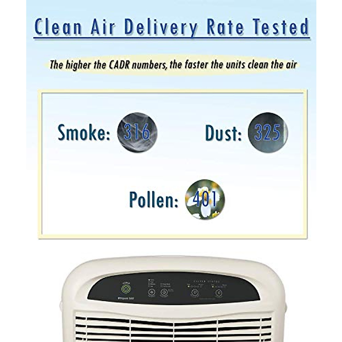 Whirlpool Whispure Air Purifier WP500 (New Version of AP51030K) 490 sq ft Filtration with True HEPA and Carbon Pre-Filter 8171434K, 1183054K. Compact Odor Allergen Eliminator (WP500P-Pearl White)