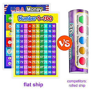 Outus 2 Pcs Number Chart 1-100 Money Poster Preschool Educational Posters Kids Toddlers Learning Supplies Laminated Currency Chart for Nursery Home School Pre-k Kindergarten Classroom Back to School