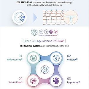 RENE CELL[Renecell] ABSORBER RECOVERY SERUM