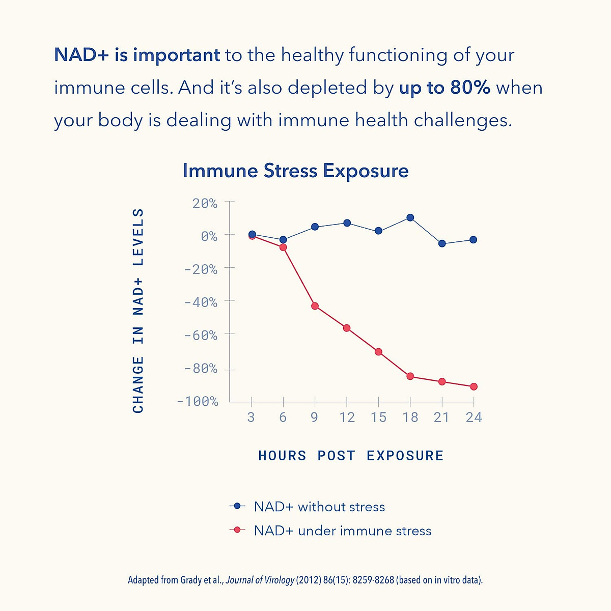 TRU NIAGEN Immune Support Supplement - Daily Defense - Vitamin C from Fermentation, Vegan Vitamin D3 2000 IU, Zinc, Plus Theracurmin (Curcumin) + Multi Award-Winning NAD Boosting Niagen 150mg 30ct