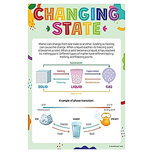 Quarterhouse States of Matter Poster Set, Science Classroom Learning Materials for K-12 Students and Teachers, Set of 5, 12 x 18 Inches, Extra Durable
