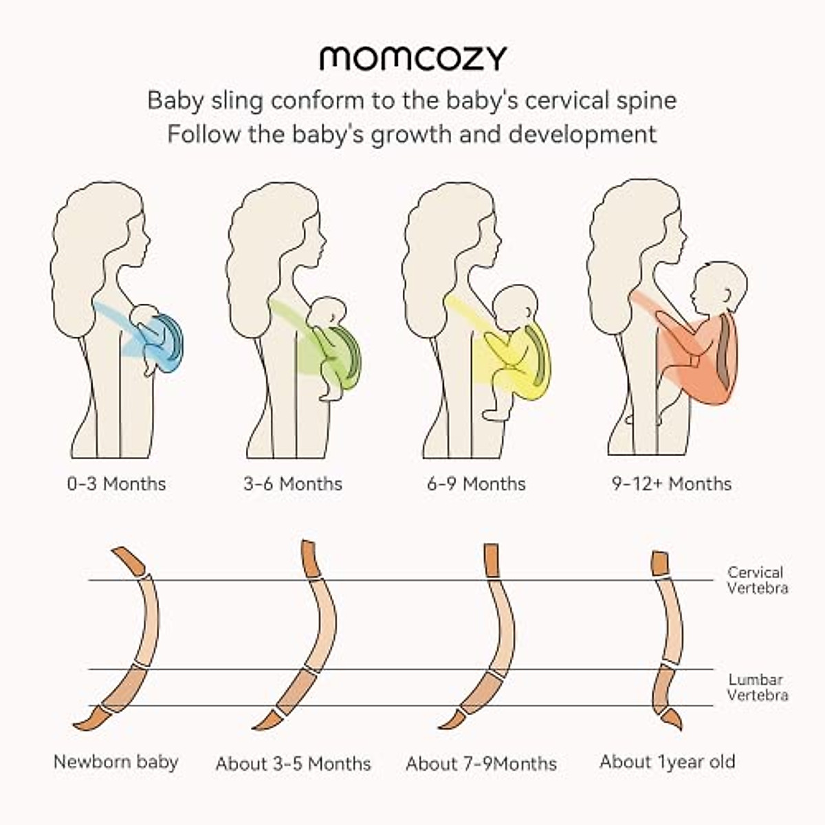 Momcozy Baby Wrap Carrier Slings, Easy to Wear Infant Carrier Slings for Babies Girl and Boy, Adjustable Baby Carriers for Newborn up to 50 lbs, Black