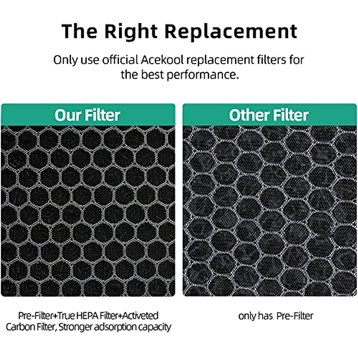 True HEPA Replacement Filter Compatible with Acekool D01 Air Purifier, H13 Grade 3-in-1 Pre-Filter, True HEPA Filter, High-Efficient Activated Carbon Filter, White (D01LX)