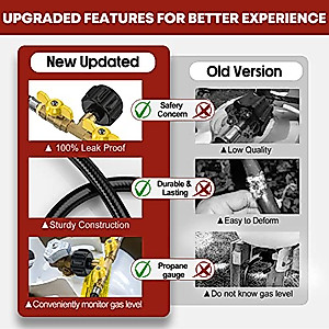 PatioGem 5ft Propane 2 Way Y Splitter Adapter Hose,1 lb to 20 lb Converter with Shut Off Valve, Propane Adapter 1lb Portable Appliance to QCC1/Type1 5-40lb Tank,350PSI for Heater,Camping Stove,Grill