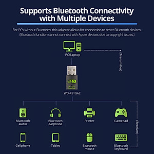 USB WiFi Bluetooth Adapter, 600Mbps Dual Band 2.4/5GHz Wireless Network Card, USB WiFi Dongle for PC/Laptop/Desktop, Support Windows XP/7/8.1/10