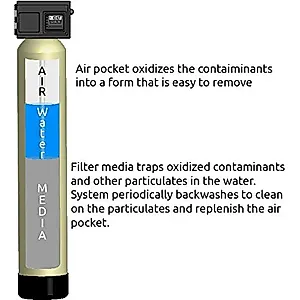 AIS10-25SXT Air Injection Iron, Sulfur, and Manganese Removal Oxidizing Water Filter for Whole House Filtration 5600SXT AIO by Oceanic Water Systems