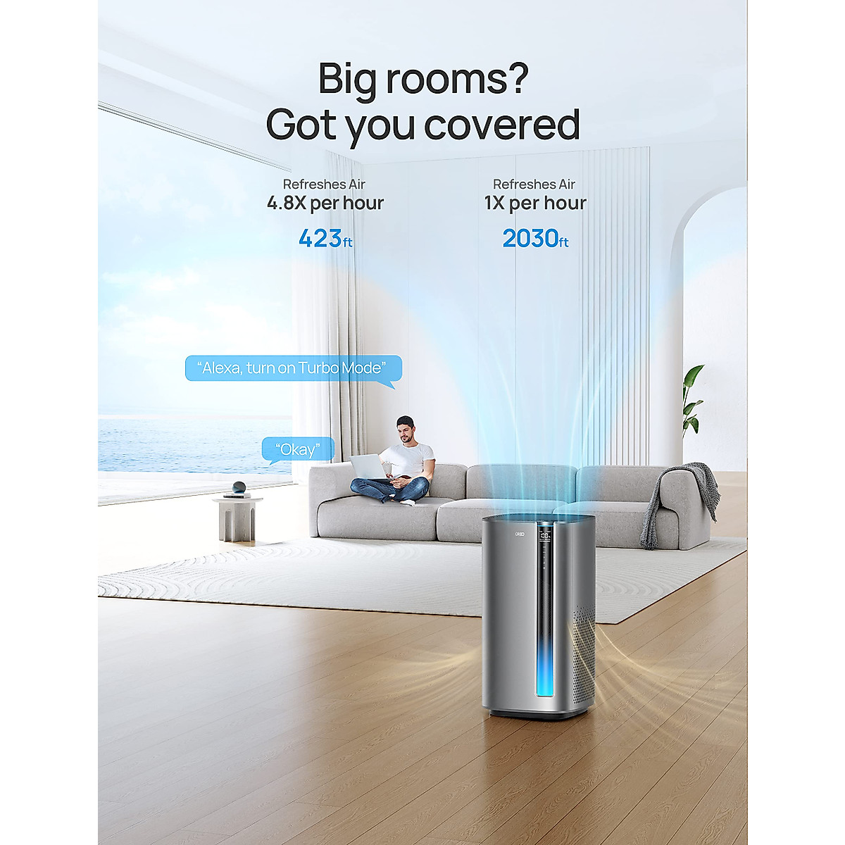 Dreo Air Purifiers for Home Large Room Bedroom, H13 True HEPA Filter Removes 99.985% of Pets Hair Particles Dust Smoke Pollen, PM2.5 Monitor, Auto Mode & Tower Fan 42 Inch Pilot Max