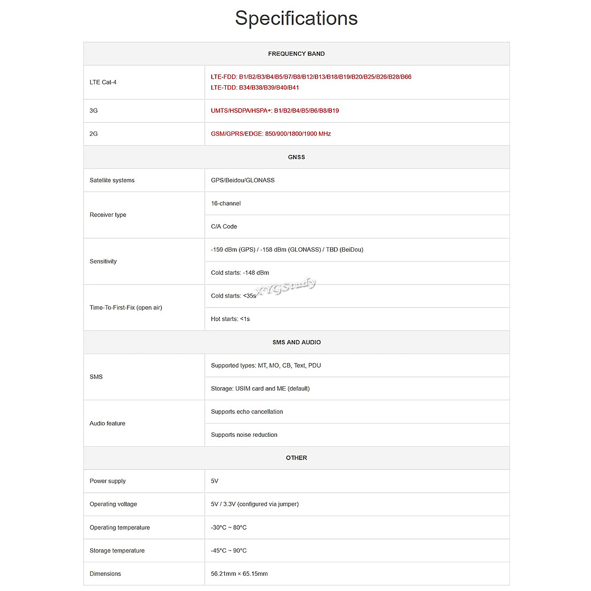 4G 3G 2G GSM GPRS GNSS HAT Based on SIM7600G-H LTE CAT4 150Mbps Wireless Communication Telephone Call SMS Positioning for Raspberry Pi 4 3 2 Model B B+ Zero W WH Jetson Nano (Global Version)@XYGStudy