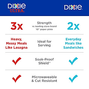 Dixie Large Paper Plates, 10 Inch, 86 Count, 2X Stronger, Microwave-Safe, Soak-Proof, Cut Resistant, Disposable Plates For Everyday Breakfast, Lunch, & Dinner Meals