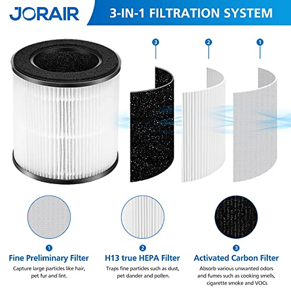 1 Pack H13 True HEPA Replacement Filter Compatible with Afloia Fillo/Halo/Mooka (3 Pack)