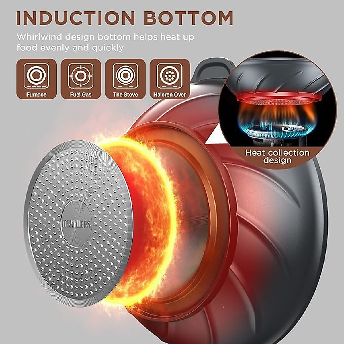 ITSMILLERS Nonstick Wok and Stir Fry Pan 12.5 inch with Spatula, Die-cast Aluminum Scratch Resistant Healthy Wok with Free-standing Lid