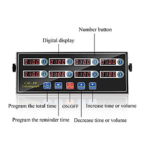 S2SQURE Restaurant Digital Kitchen Timer | 8-Channel | Led Loudly | 8-Group Food Timer | Independent Count Down | Stainless Steel | for Pizza Coffee Fast Food Fries Cooking