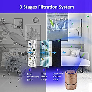 WSTA Air Purifier with Hepa Filter,Portable Small Air Purifiers for Home,Smokers,Smoke,Dust,Desktop Air Cleaner with Night Light
