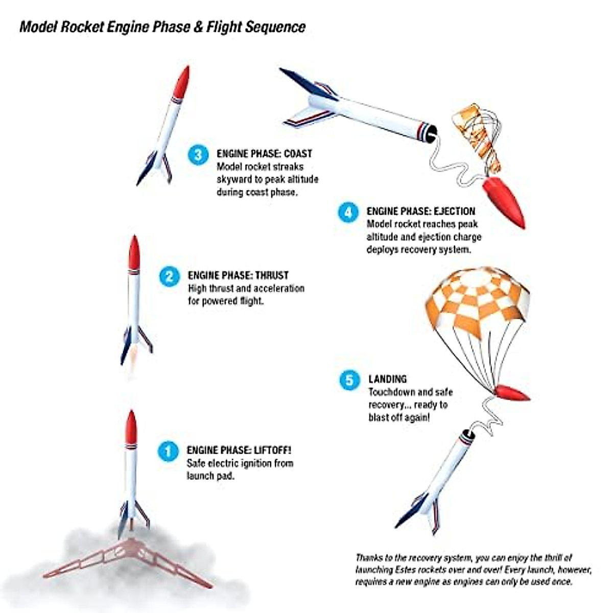 Estes Alpha III Launch Set, 12 years and up with Adult Supervision if under 12, Black,Orange