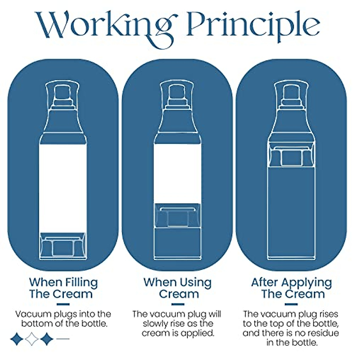 EOPER Airless Pump Jars 100ML, 3 Pieces Empty Refillable Cosmetic Air Pump Jars Bottles Airless Lotion Cream Sample Containers Makeup Vials Accessories Leak-Proof DIY Travel, Pearly White