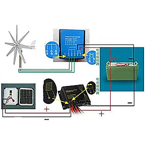 SZYARA 2000W Wind Turbine Generator Kit 8 Blades Low Noise Horizontal Wind Turbine with Charge Controller for Home Garden Use(White),12v