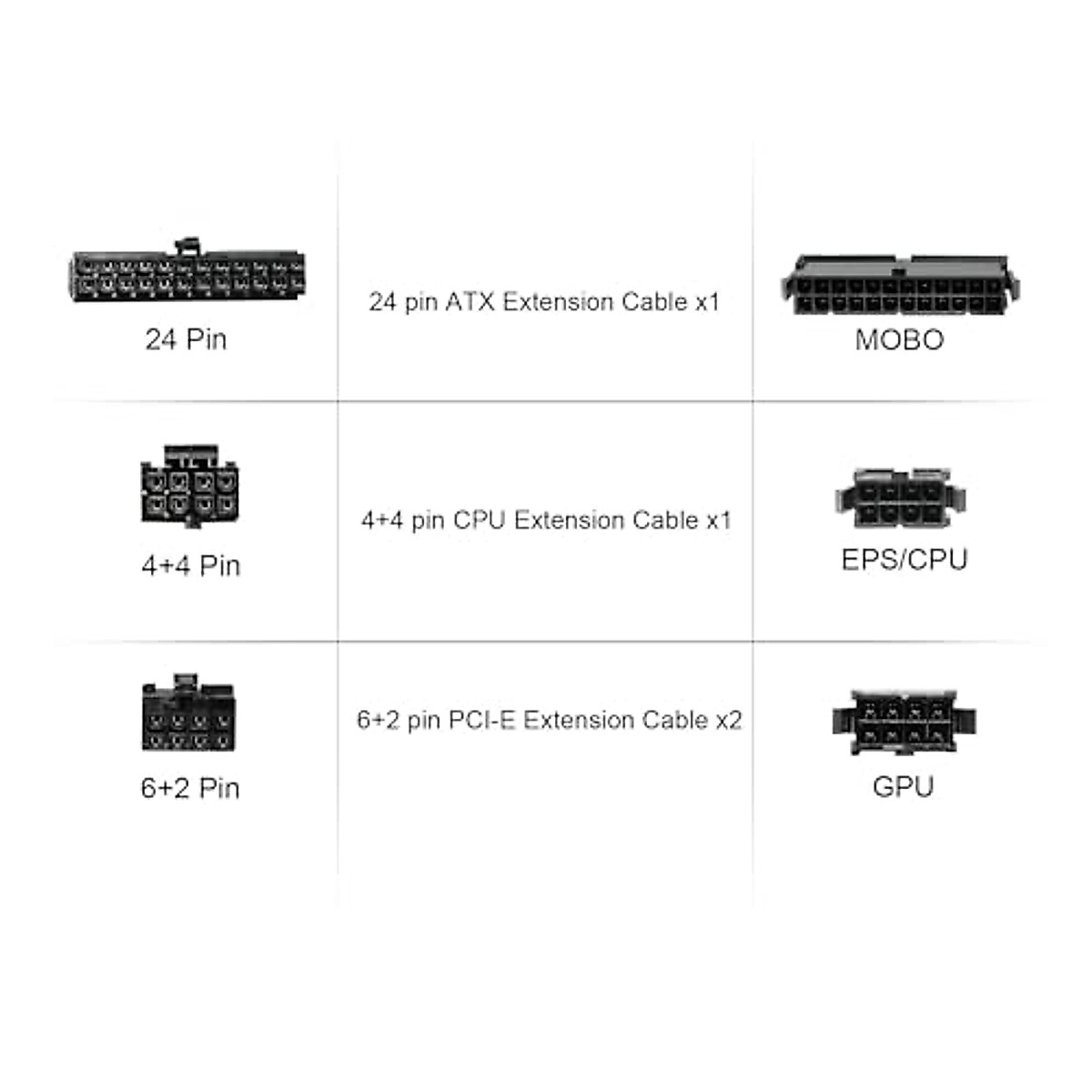 Vetroo PSU Extension Cable Sleeved Customization Mod PC Power Supply Cable, Soft Nylon Braided with Comb Kit 18AWG ATX/EPS/8 Pin PCI-E/6+2 Pin PCI-E (Pink)