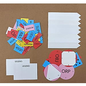 Patrolling & Battle Drill Terrain Model Kit