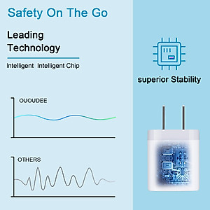 USB Wall Charger,Charging Block,5Pack 2.1A Quick Dual Port Plug Charger Box Cubes for iPhone 16 15 14 13 12 11 Pro Max XR 8 7 6 Plus,Samsung Galaxy S24 S23 S23+ S22 S21 Ultra S10 S20 Plus A14 A15 A33