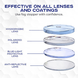 ULTRAVUE Fog Stopper Anti-Fog Drops Treatment - Effective On All Lenses (AR Coated Included) and Screens - Prevents Fogging on Eyeglasses, Goggles, PPE and More - Stay Fog Free for Days - Made in USA