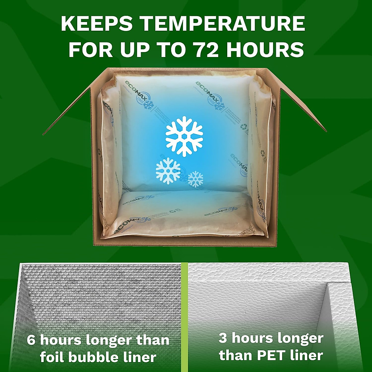 IDL Packaging 14" x 14" x 14" Insulated Shipping Box, 5.8-Gallon Capacity, Pack of 3 - Includes EcoMax™ Thermal-Paper Liners, Absorb Condensation - For Frozen Food, Meat, or Fish