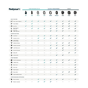 Fitbit Charge 2 Heart Rate + Fitness Wristband Watch, Black,(US Version), Large (6.7 - 8.1 Inch) (Renewed)