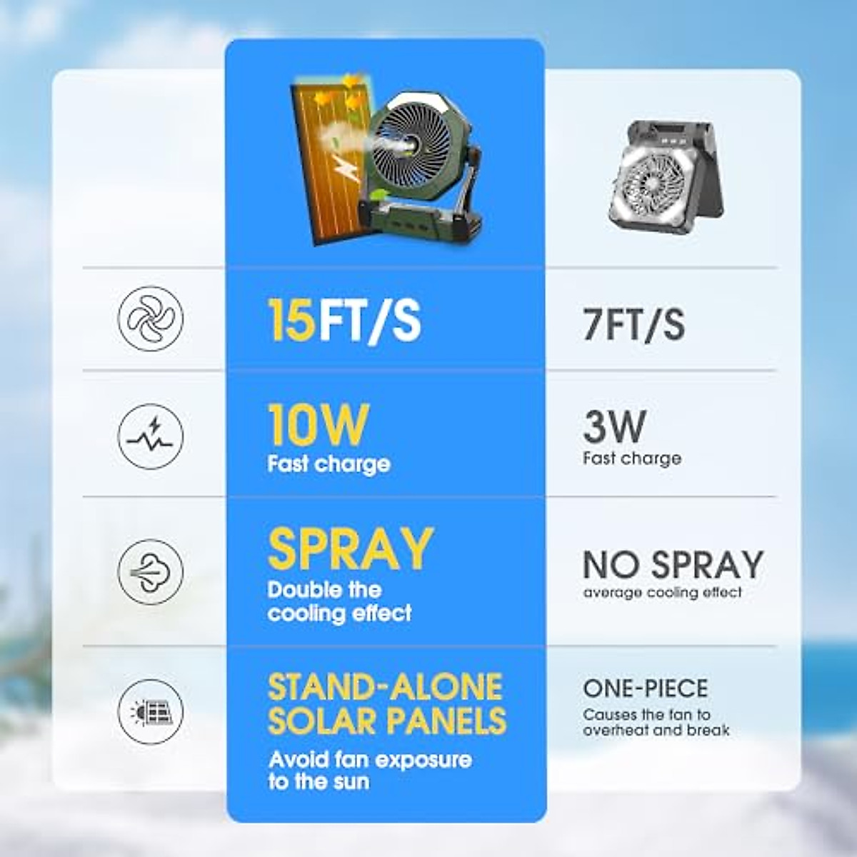 Ausic 10W Misting Solar Fan, 10000mAh Camping Fan Portable with Solar Panel & 250ml Water Tank, 8 Inch Battery Operated Rechargeable Cooling Fan with Hook, Outdoor Tent Fan for Travel (White)