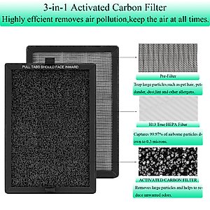 KF250 Filter Replacement,Compatible with Kenmore KF250 1200e Series Air Purifier PM2010, 3-IN-1 H13 True HEPA Replacement Filter,Part No. KF250,2-Pack