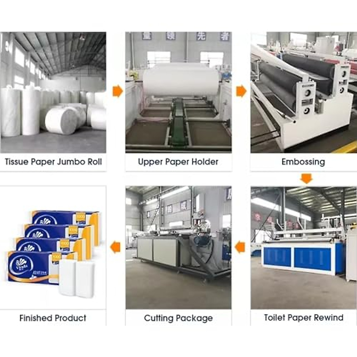 Toilet Paper Roll Making Machine Embossing Roll Toilet Paper Packaging Machine Toilet Paper Roll Cutting Machine
