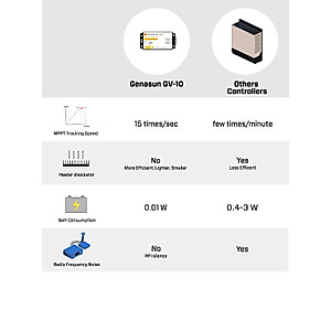 Genasun GV-10-Li-16.7V, 10.5 A MPPT Charge Controller for Lithium (4S Li-ion) Battery
