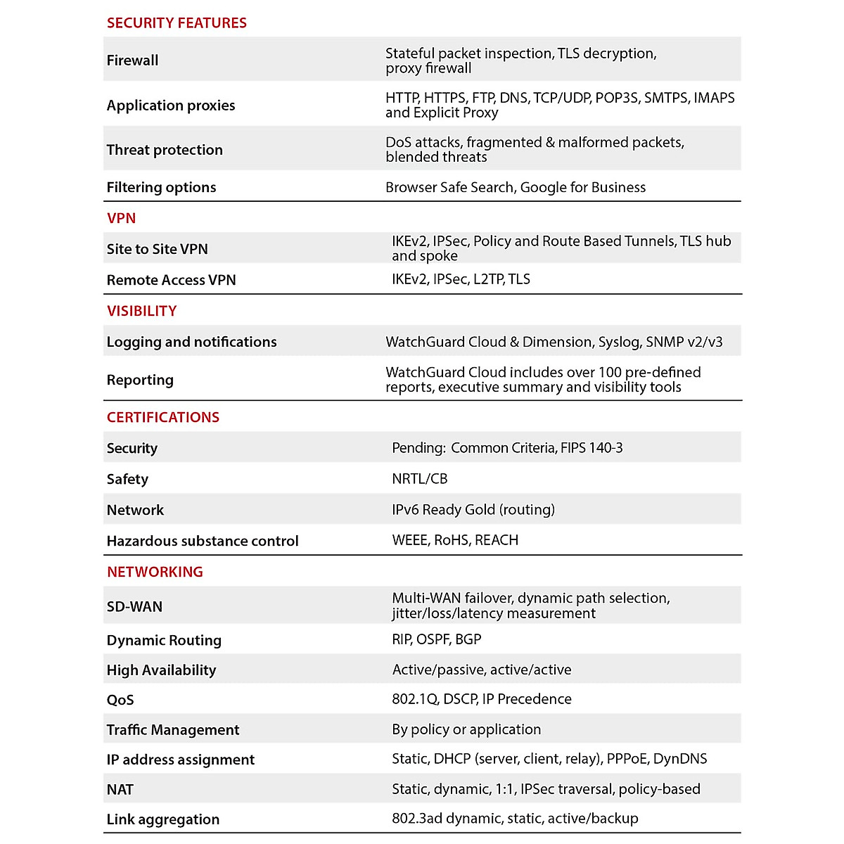 Watchguard Firebox M590 High Availibility Enterprise-Grade Network Security Appliance with 1 Year Standard Support License - - Advanced Firewall, VPN, Intrusion Prevention (WGM59001601)