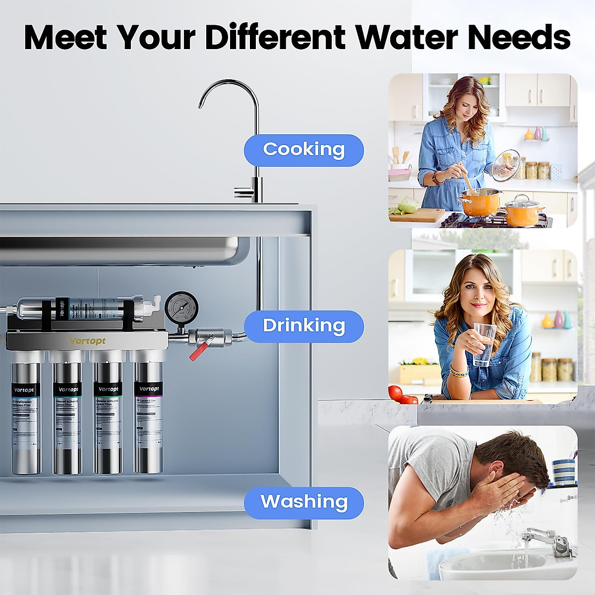 Vortopt Under Sink Water Filtration System-NSF&CEC Certified,Stainless Steel Water Filter, Real-time Pressure Gauge,0.01μm Kitchen Undersink Water Filtration,Retain Beneficial Minerals,U1(5 Filters)