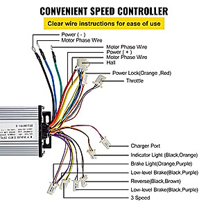 VEVOR Brushless Motor Kit, 2KW 48V 42A Brushless Motor Kit High Speed 4300RPM Electric Scooter Motor w/Mounting Bracket, Go Kart Motor for Bicycle Motorcycle, Speed Controller, Throttle, E-Bike