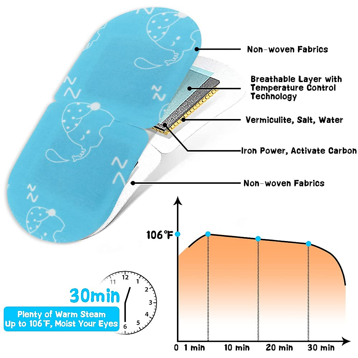 HOMEFOX 16 Pack Steam Eye Mask for Dry Eye Care - Bulk Disposable Heating Eye Mask for Dark Circles and Puffiness Relief Soothing Moisturizing Warm Eyes Care Pads Relax Therapy, Fragrance Free