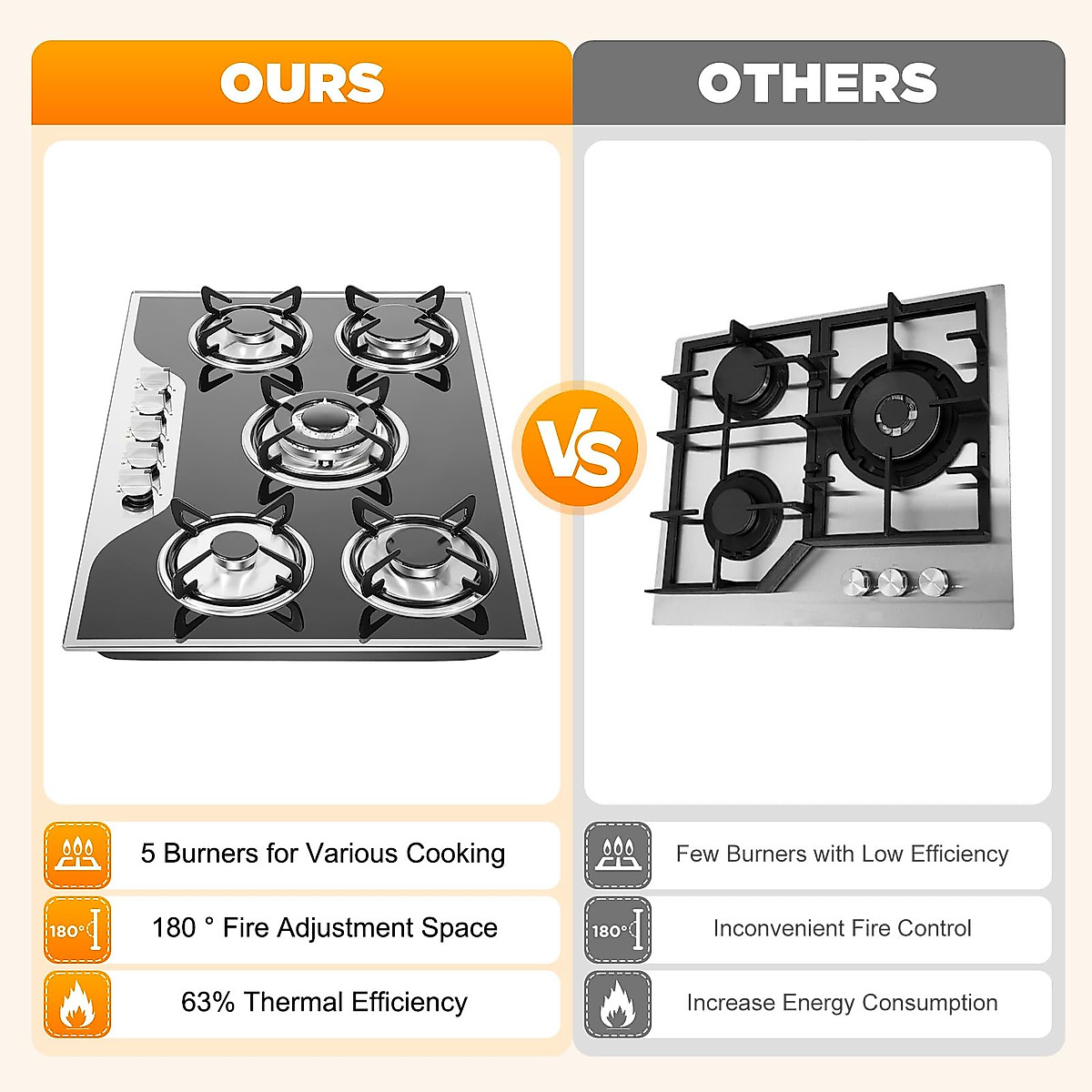 5 Burner Gas Stove Cooktop, 30 Inch Built-in Gas Hob for LPG/NG Dual Fuel Convertible, Flame-out Protection, Tempered Glass Surface, Easy to Clean - Ideal for Home Kitchen Restaurant