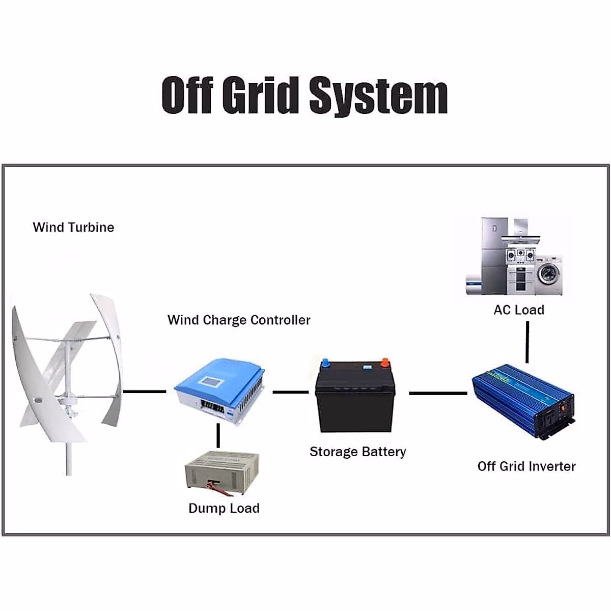 9000W Maglev Generator Wind Turbine Generator 3 Blades Vertical Axis 9KW Wind Turbine Kits with Charge Controller,12v